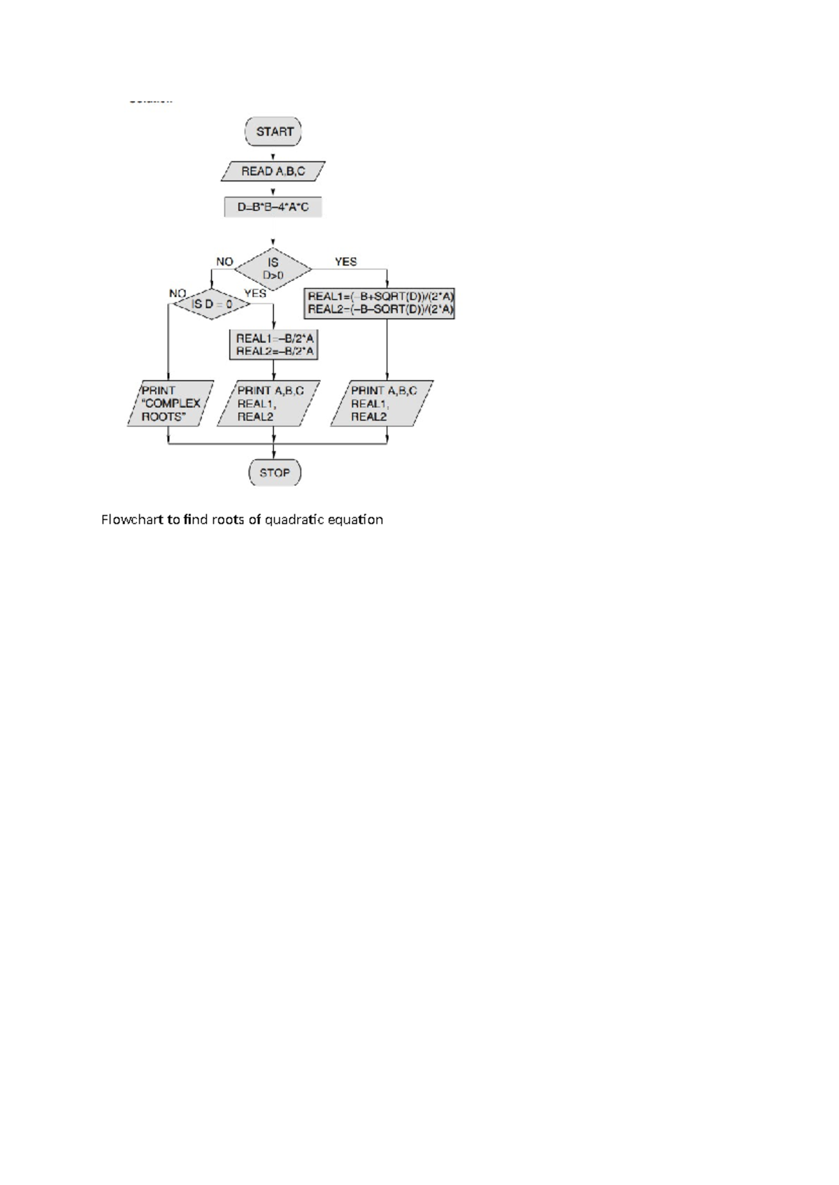 Flowchart to find roots of quadratic equation - Programming With C ...