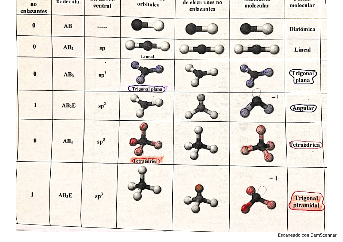Geometria electronica y molecular, apunte - Química general I - Studocu