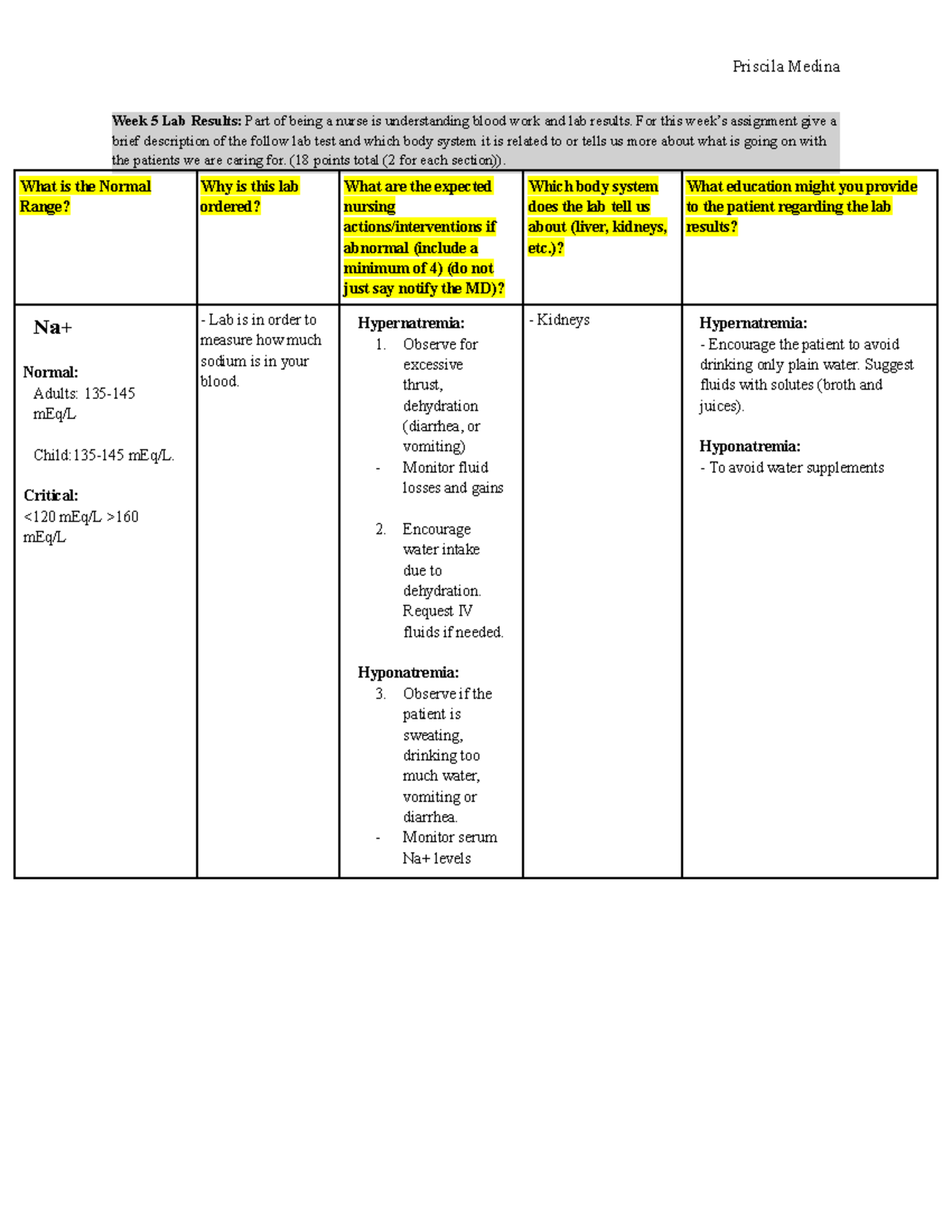Labs - labs - Week 5 Lab Results: Part of being a nurse is ...