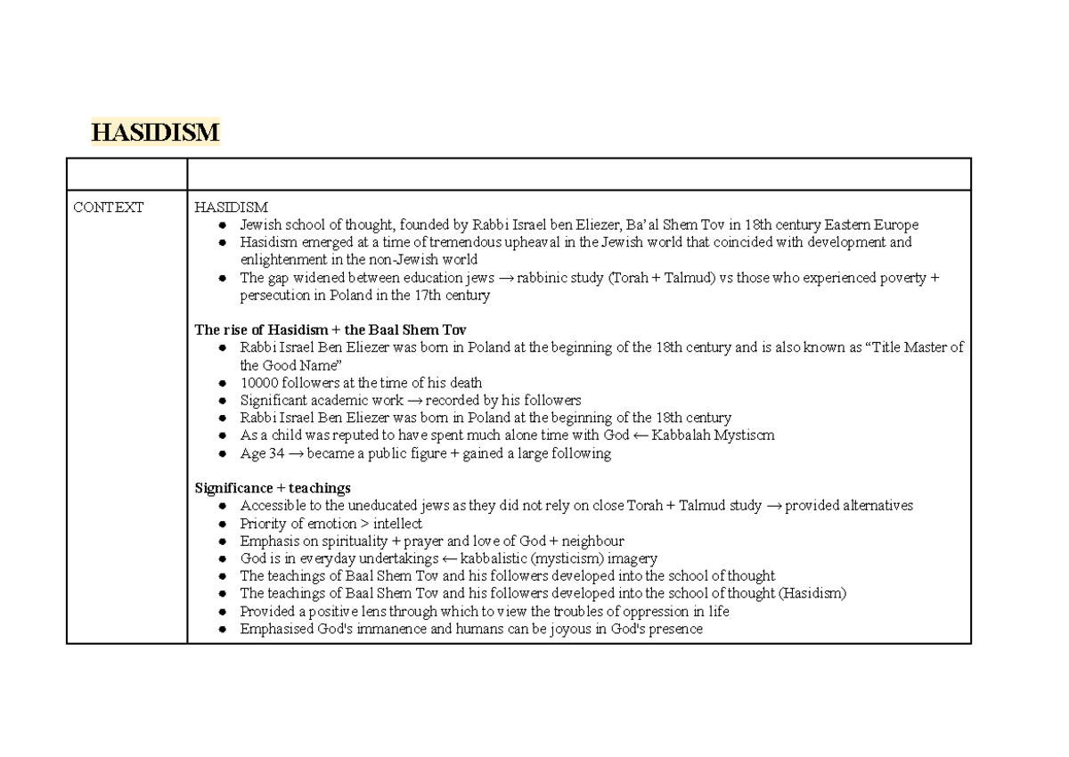 Judaism Notes - HASIDISM CONTEXT HASIDISM Jewish school of thought ...