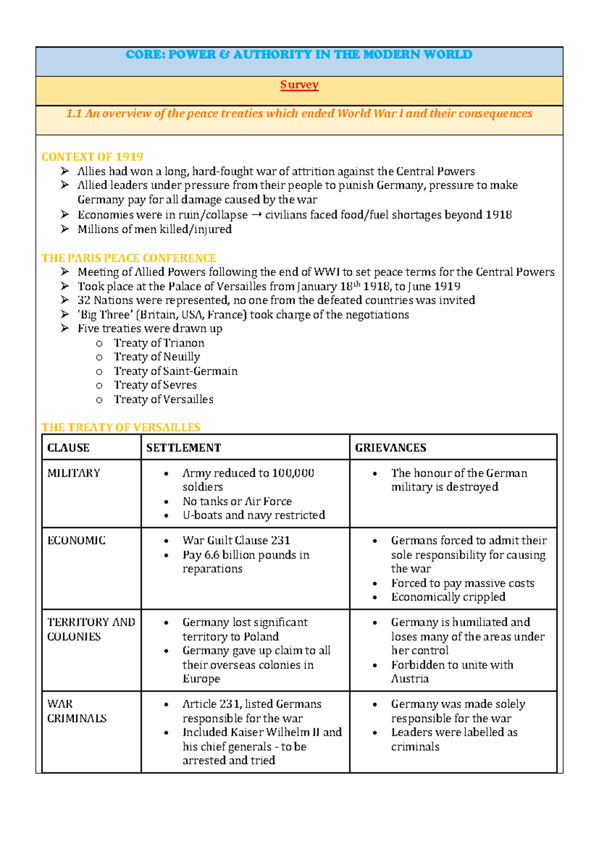 Core: Power AND Authority - CORE: POWER & AUTHORITY IN THE MODERN WORLD ...