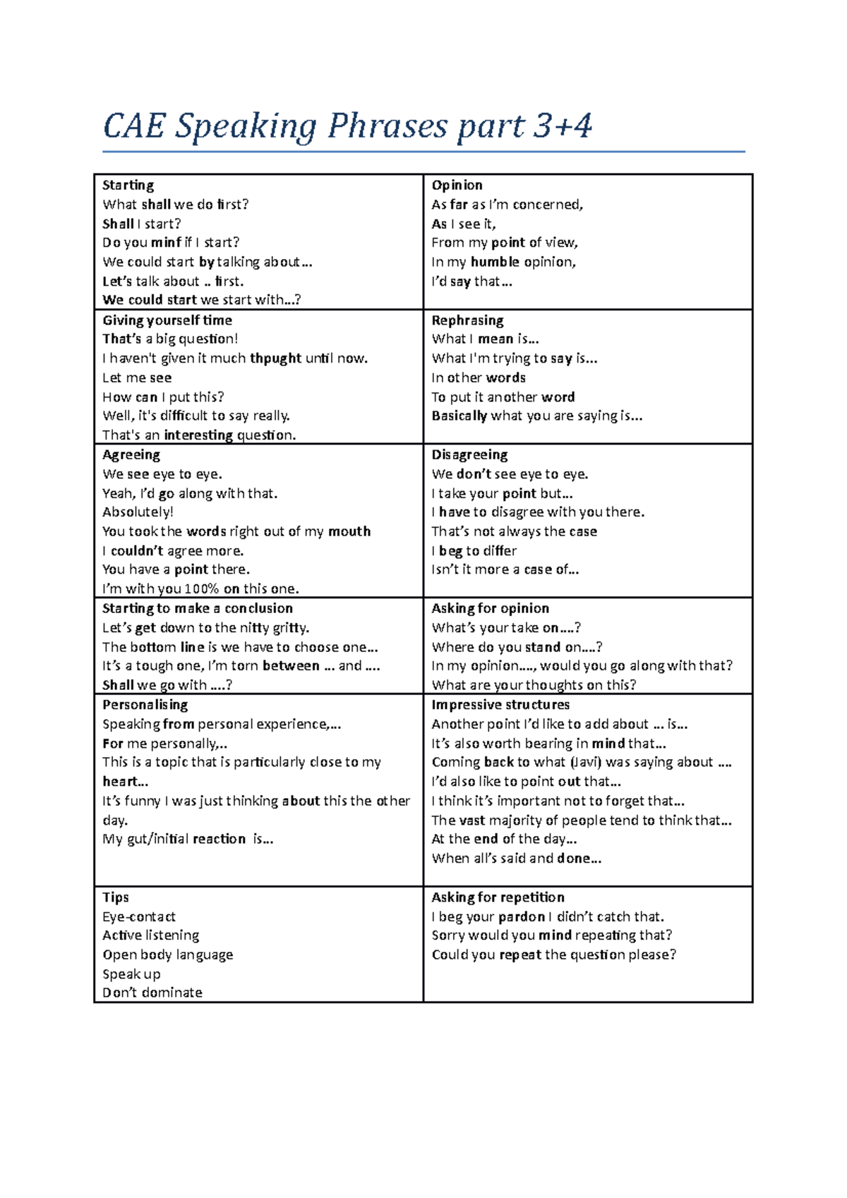 Cae speaking phrases - CAE Speaking Phrases part 3+ Starting What shall ...