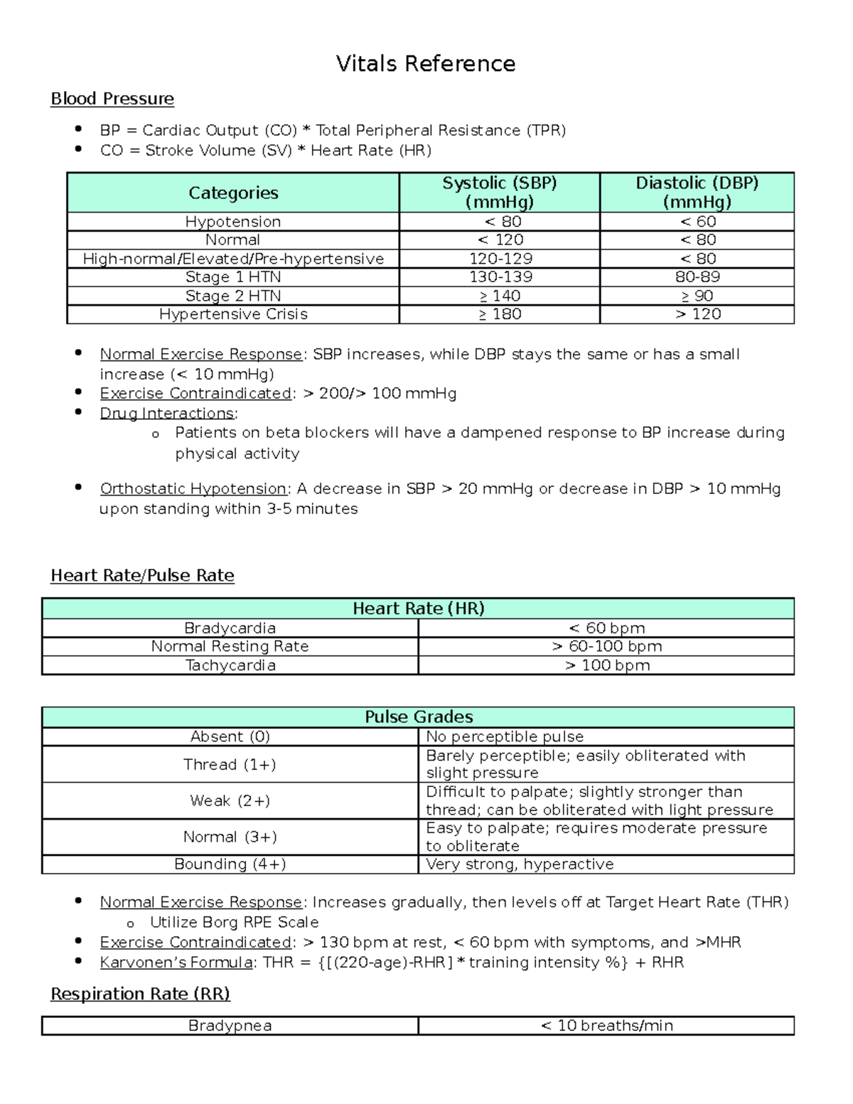 Vitals Reference - Cheat sheet for basic vital signs. - Vitals ...
