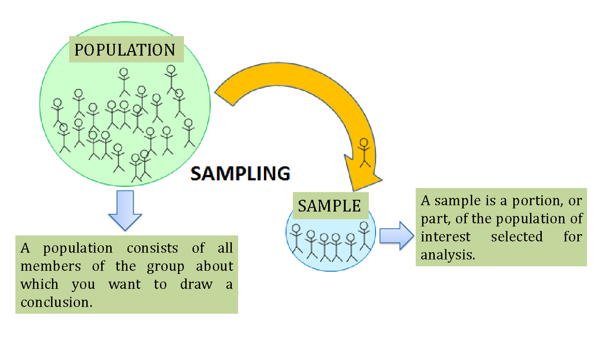 WEEK-2 - dcvdf - ####### SAMPLE ####### POPULATION A population ...
