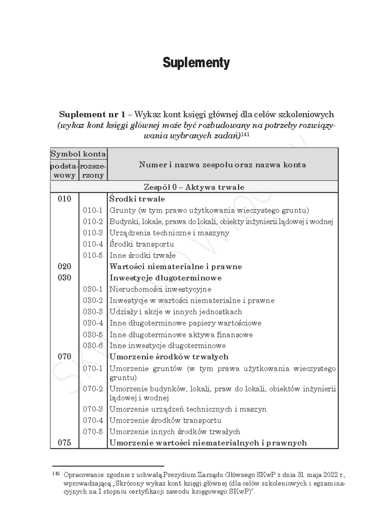 Wykaz kont podstawowych - Suplementy 341 Suplementy Suplement nr 1 – Wykaz kont księgi głównej ...