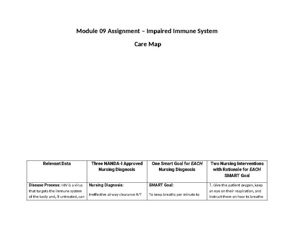 Impaired Immune System Care Map for Module 9 - Module 09 Assignment ...