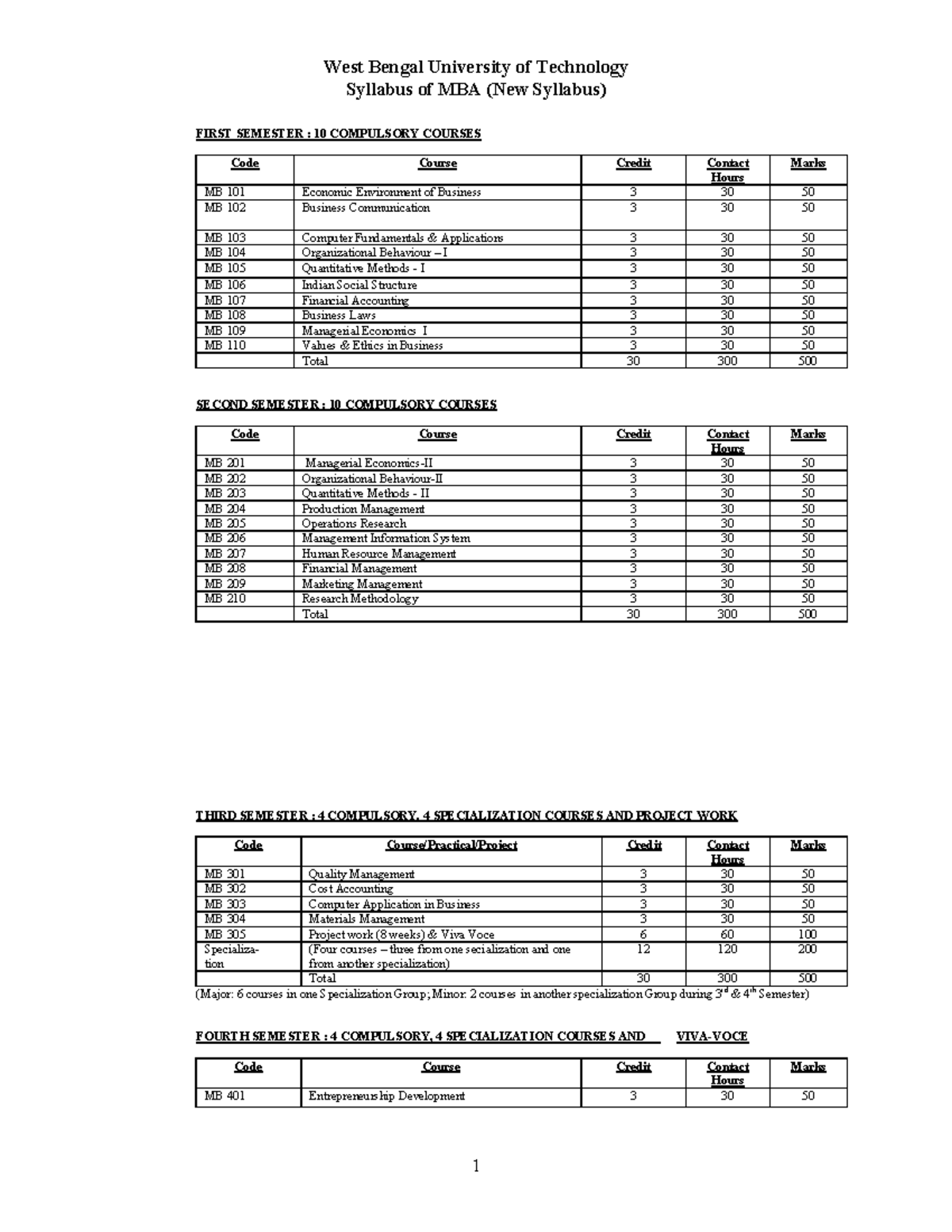 MBA Makaut Syllabus - NA LOL NOTA NJAC - ! ! ! - Studocu