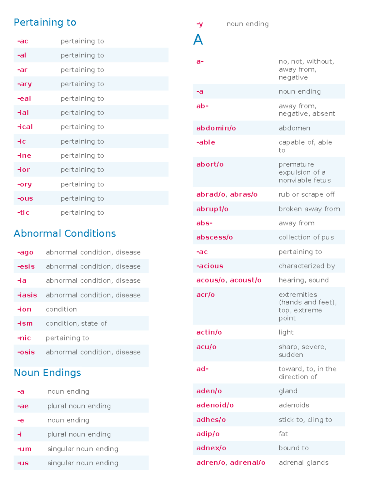 Prefixes, Combining Forms, and Suffixes - Pertaining to -ac pertaining ...