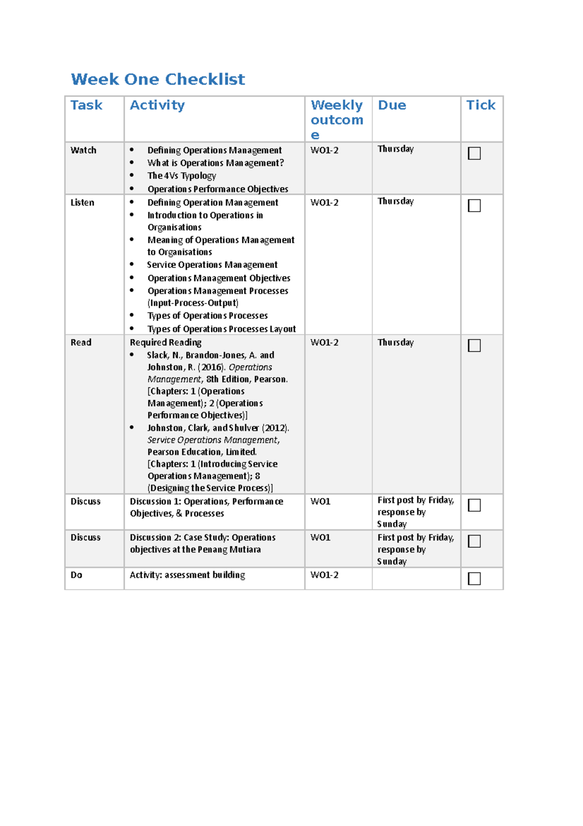Week 1 Checklist - Week One Checklist Task Activity Weekly outcom e Due ...
