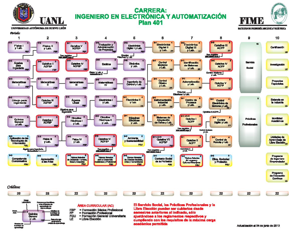 Red de materias IEA plan 401 - Fime - Studocu