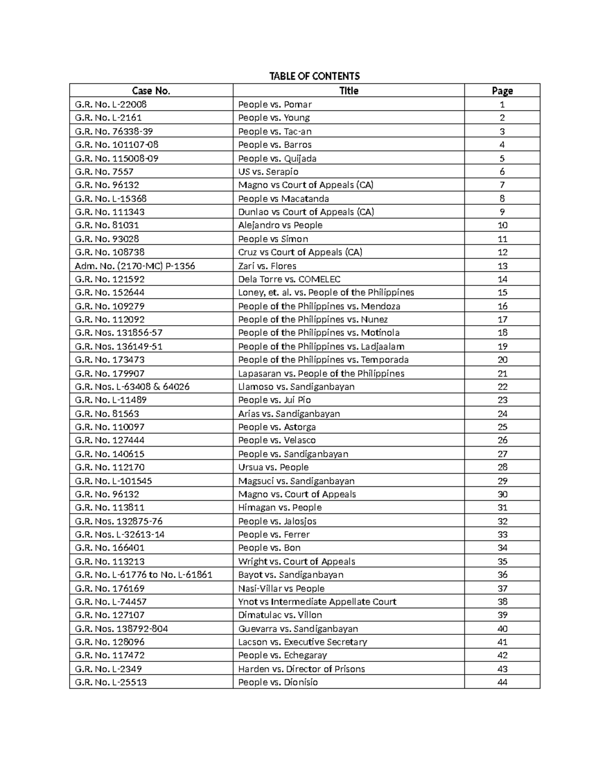Crim Law 1 Batch 1 Case digest Table OF Contents - TABLE OF CONTENTS G ...