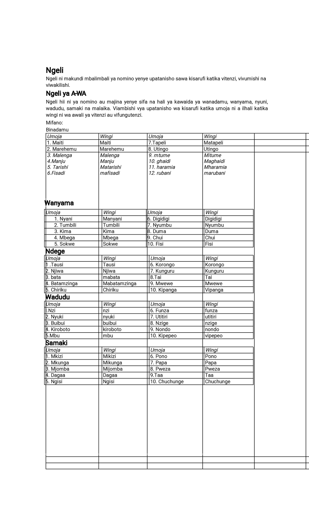 S2 kiswali e notes - Summaries to aid in learning - Ngeli - Studocu