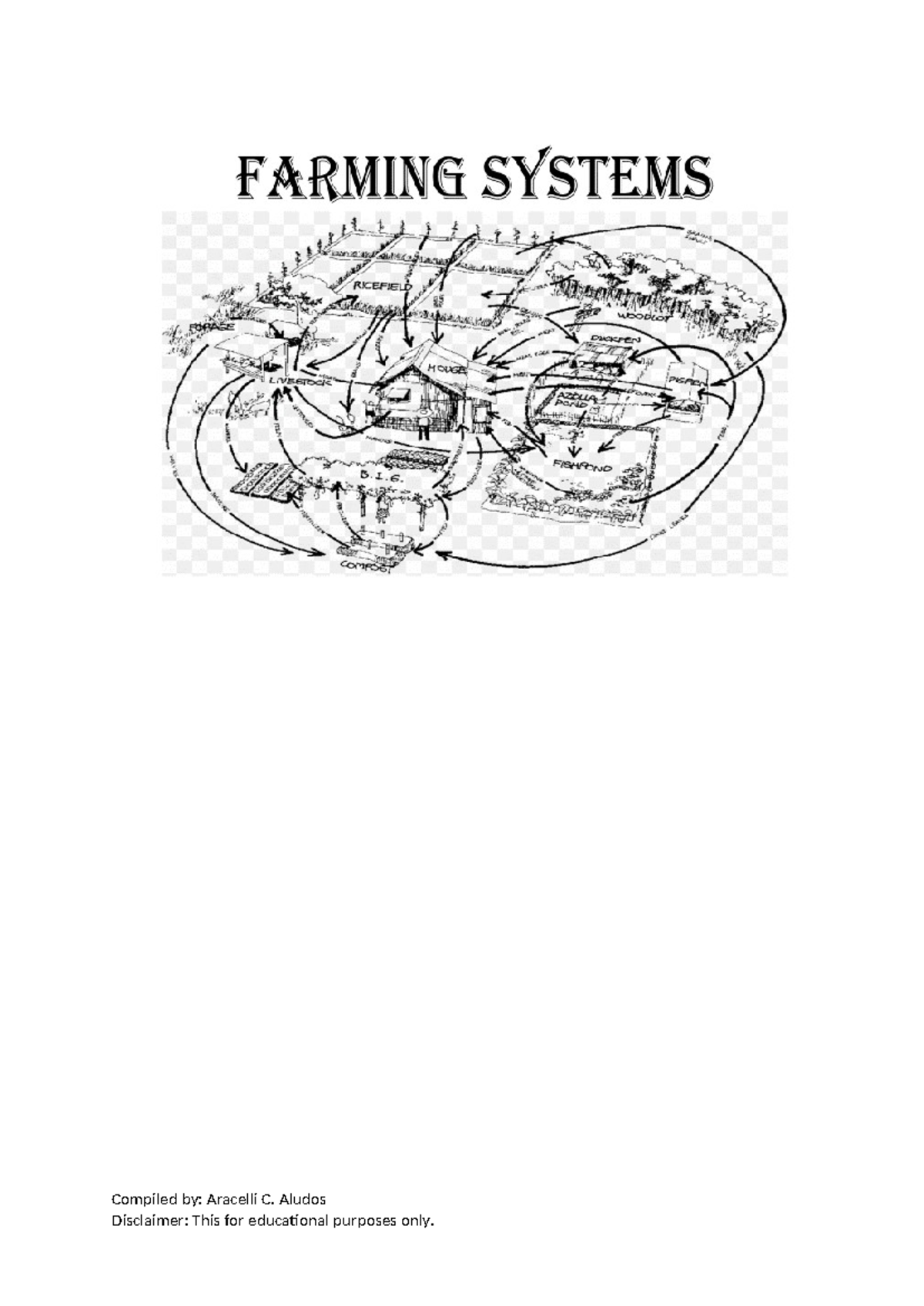 Farming Systems - Compiled by: Aracelli C. Aludos UNIT I: FARMING SYSTEMS DEFINITION OF TERMS ...