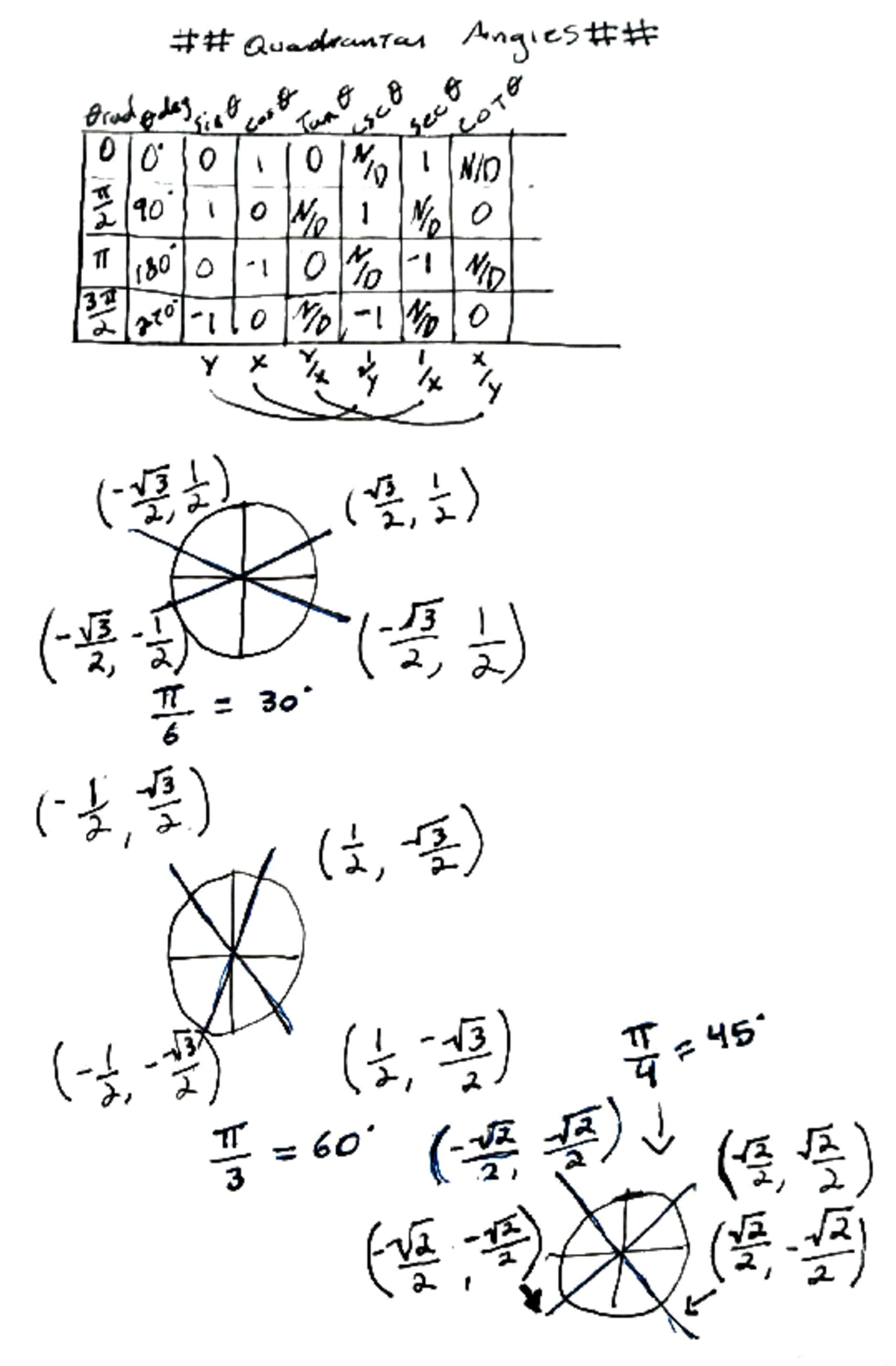 Quadrantal Angles -Quadrantal Angles - o Costa Tant Quadrantas Angles ...