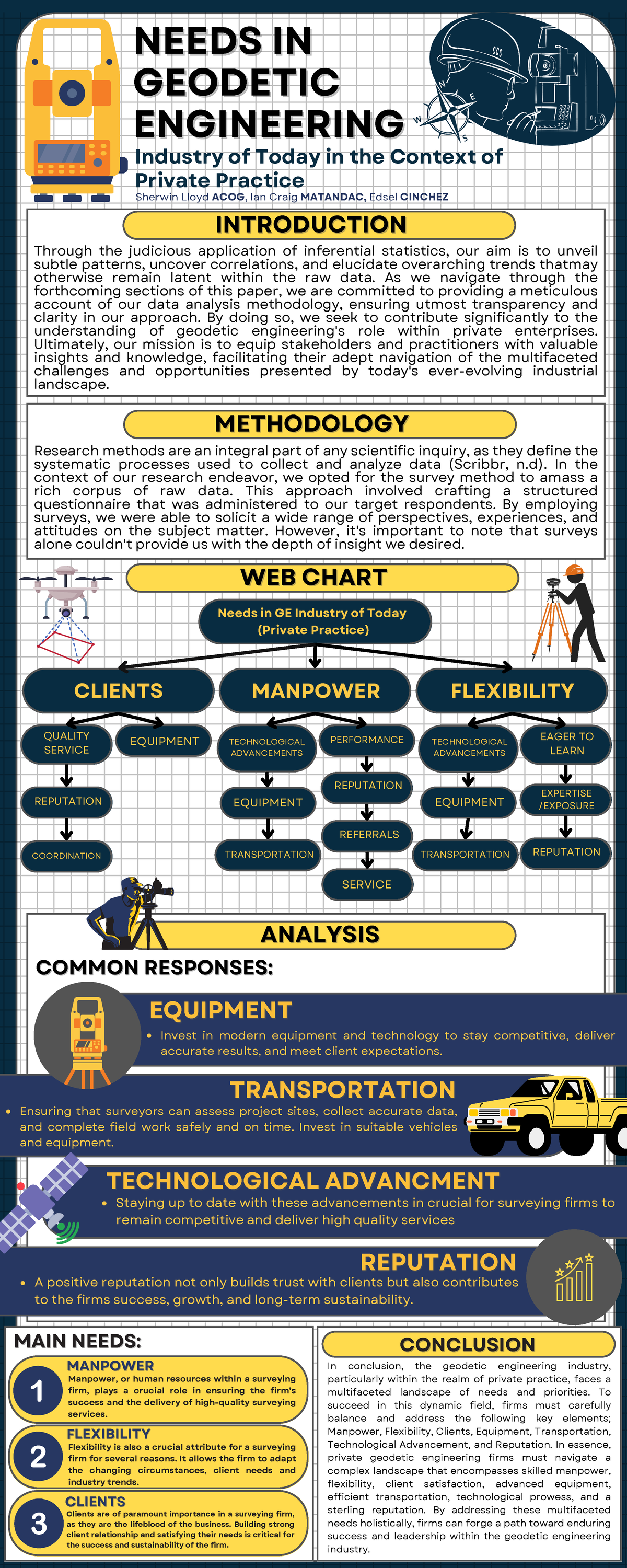 Needs IN GE - Helpful notes - REFERRALS TRANSPORTATIONTRANSPORTATION ...