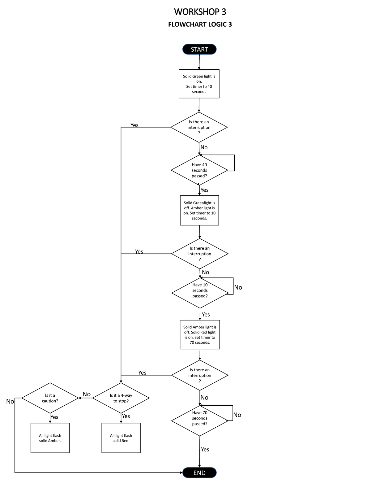 Workshop flowchartcode logic 3 street light group 7 - WORKSHOP 3 ...