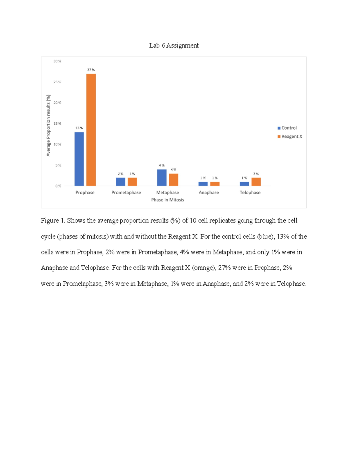 Lab 6 Assignment - BIOL 1020 - Lab 6 Assignment Figure 1. Shows the ...