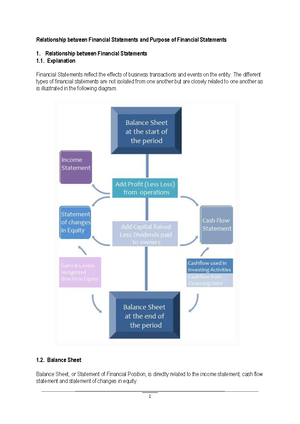 Relationship between Financial Statements and Purpose of Financial ...