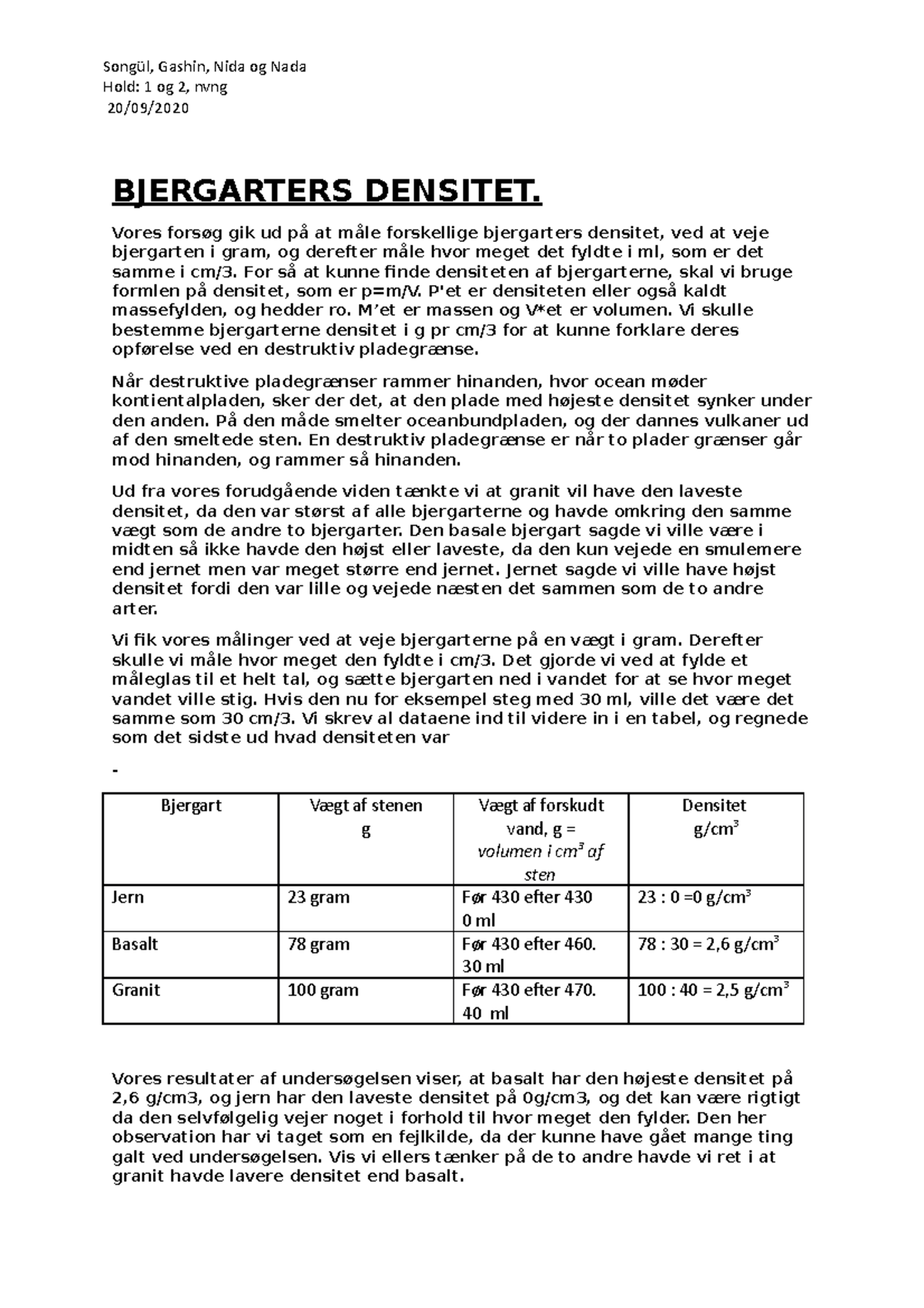 -Bjergarters Densitet - Songül, Gashin, Nida og Nada Hold: 1 og 2, nvng ...