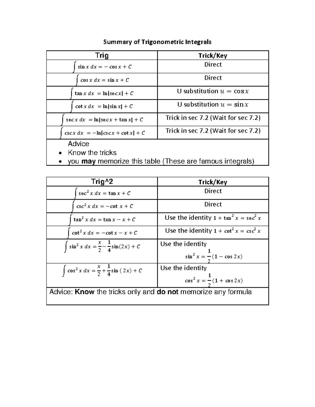Table Of Trigonometric Integrals Updated Summary Of Trigonometric