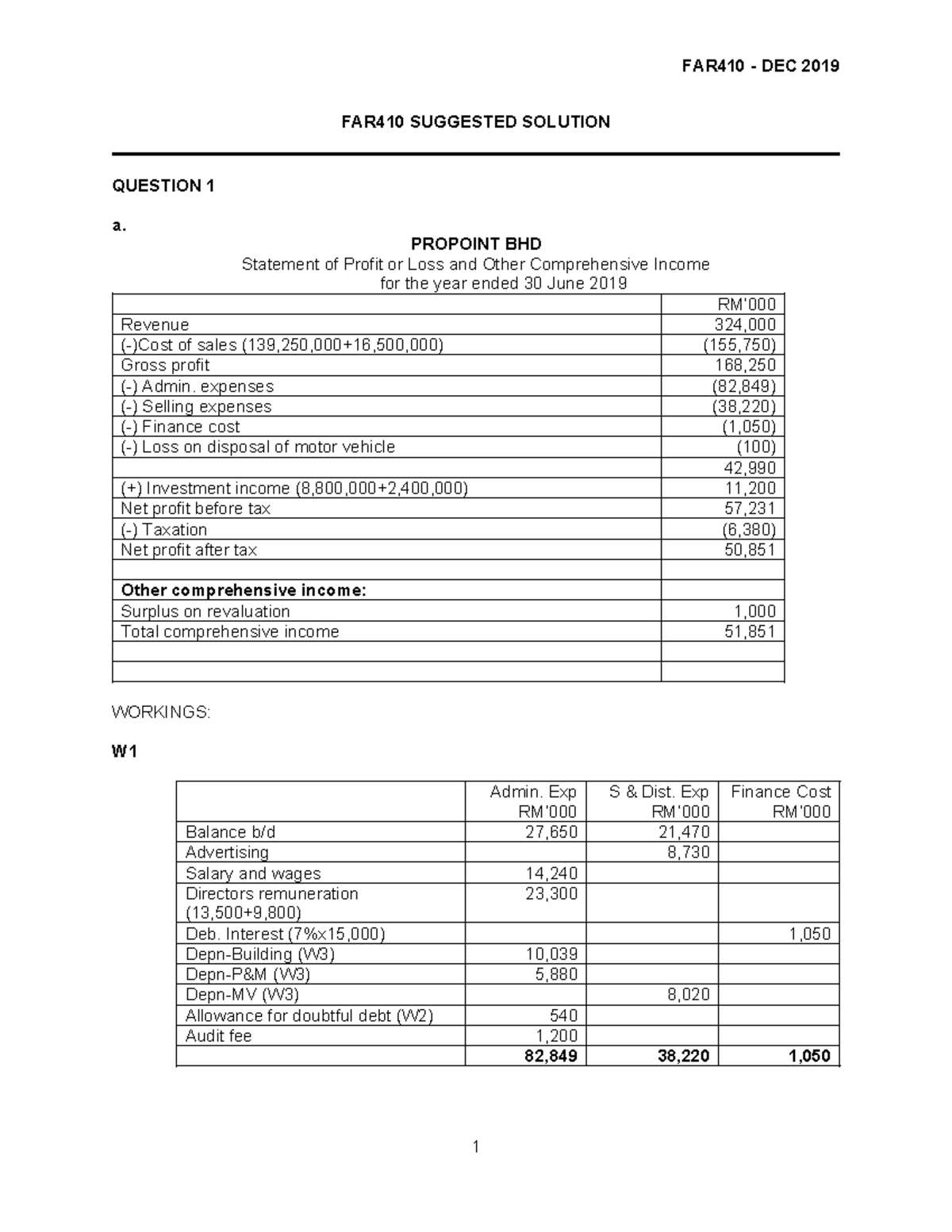 FAR410 Solution FOR DEC 2019 - FAR410 SUGGESTED SOLUTION QUESTION 1 a ...