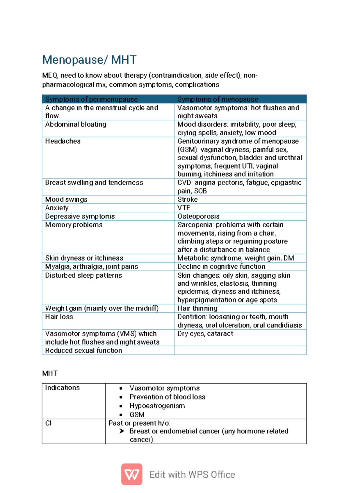 Revision DHFM - Menopause/ MHT MEQ, need to know about therapy ...