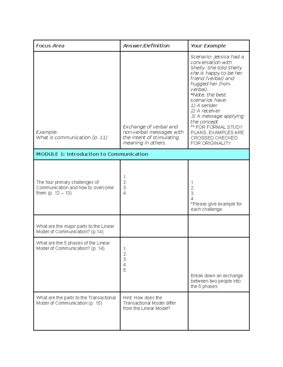 Mods 1-4 13 - Mods 1-4_13 - Focus Area Answer/Definition Your Example ...
