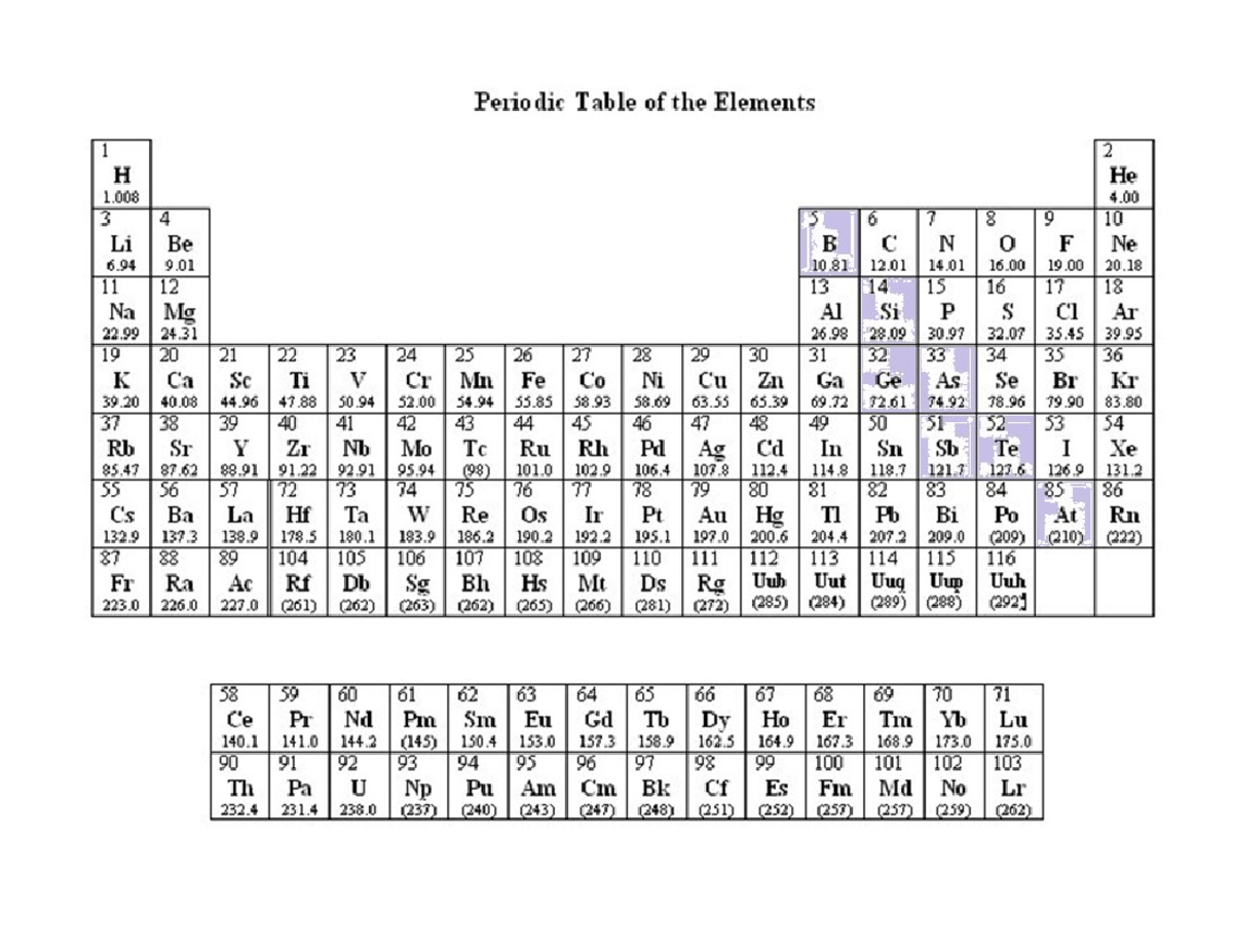 Exam periodic table-d3723bf3-5c46-4344-9468-ac2a4abfba 1b - CHM1046 ...