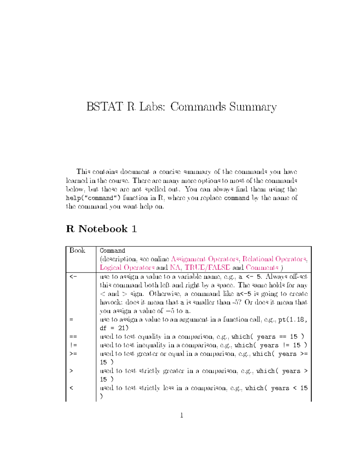 Command Summary voor r studio examen - BSTAT R Labs: Commands Summary ...