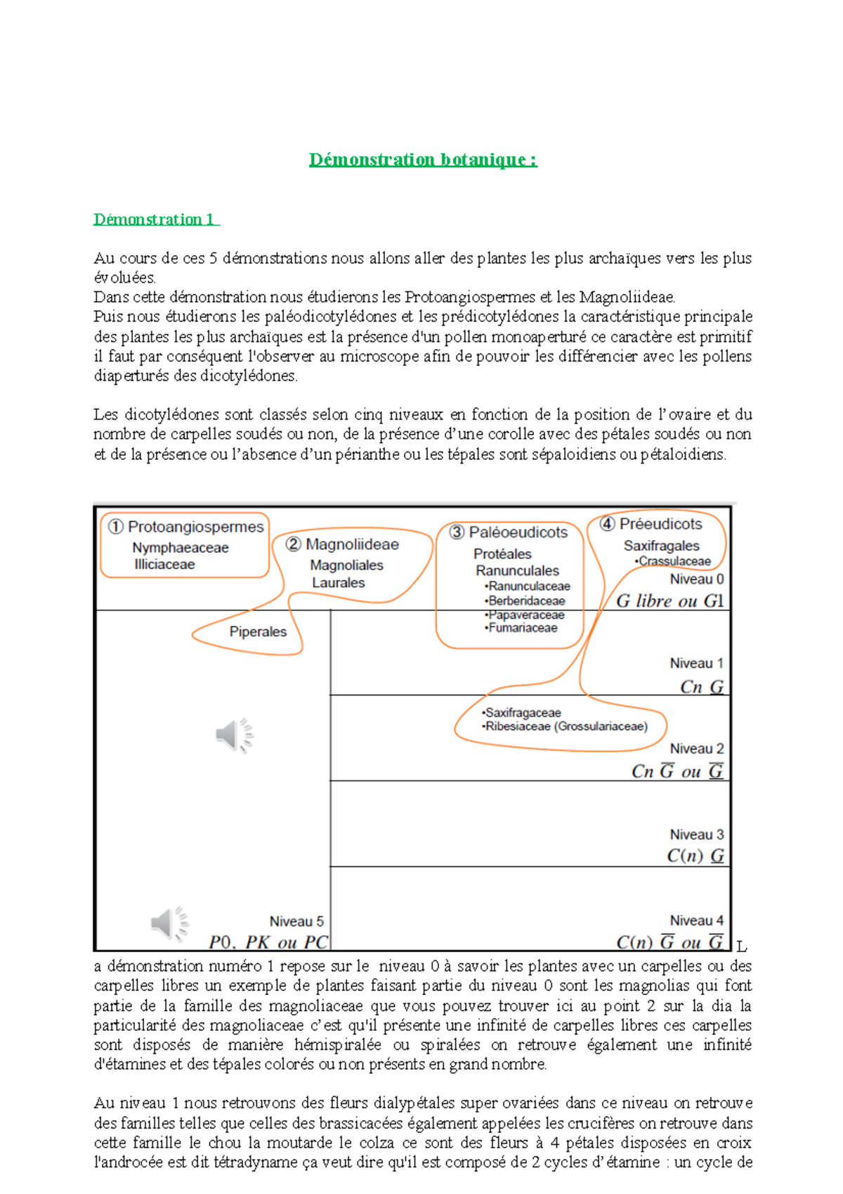 Démonstration botanique - Démonstration botanique : Démonstration 1 Au cours de ces 5 - Studocu