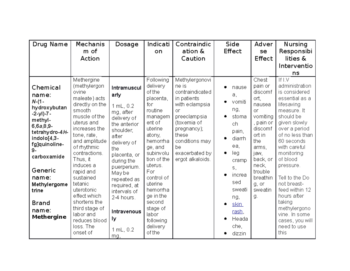 Drug Study 1 - Drug Name Mechanis m of Action Dosage Indicati on ...