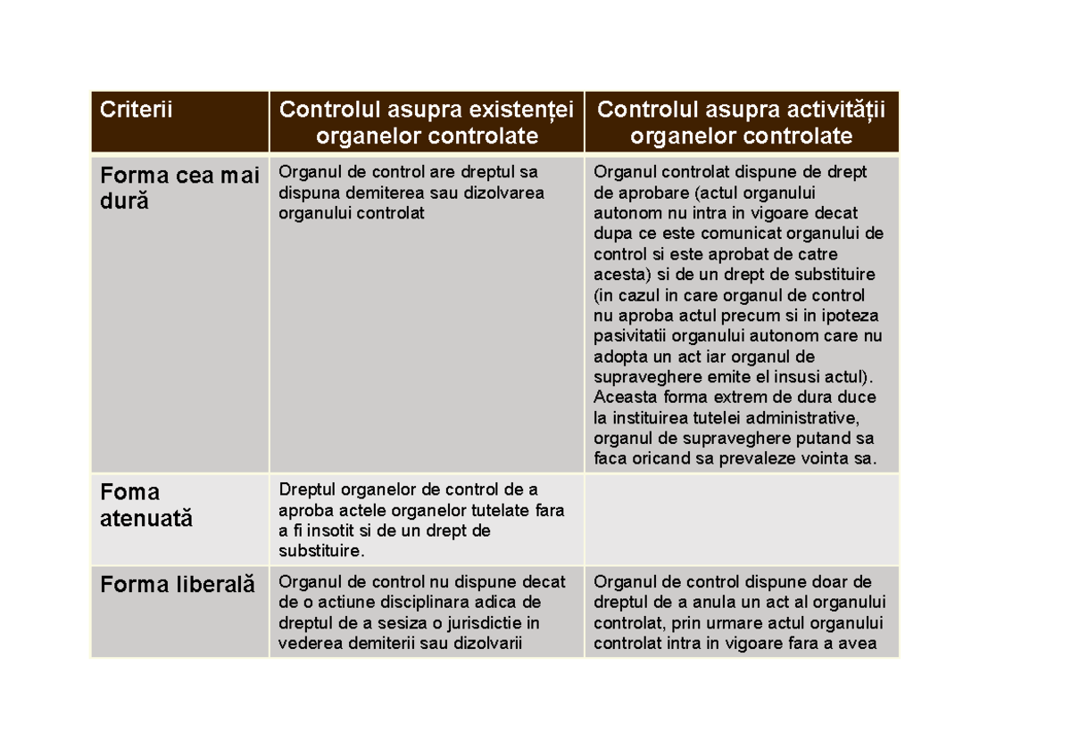 03 Tabel controlul asupra colect locale - Criterii Controlul asupra ...
