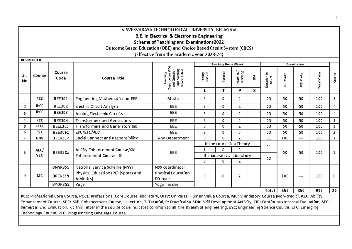 ELECTRICAL SYLLUBUS VTU This will make your family proud - VISVESVARAYA ...