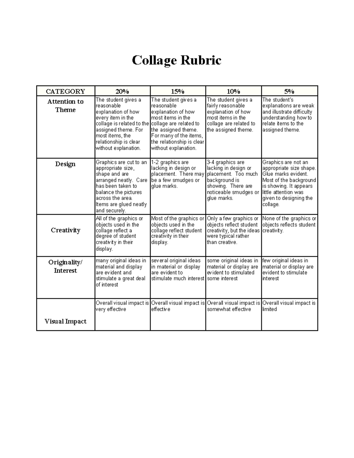 Ilide - RUBRIC - Collage Rubric CATEGORY 20% 15% 10% 5% Attention to ...