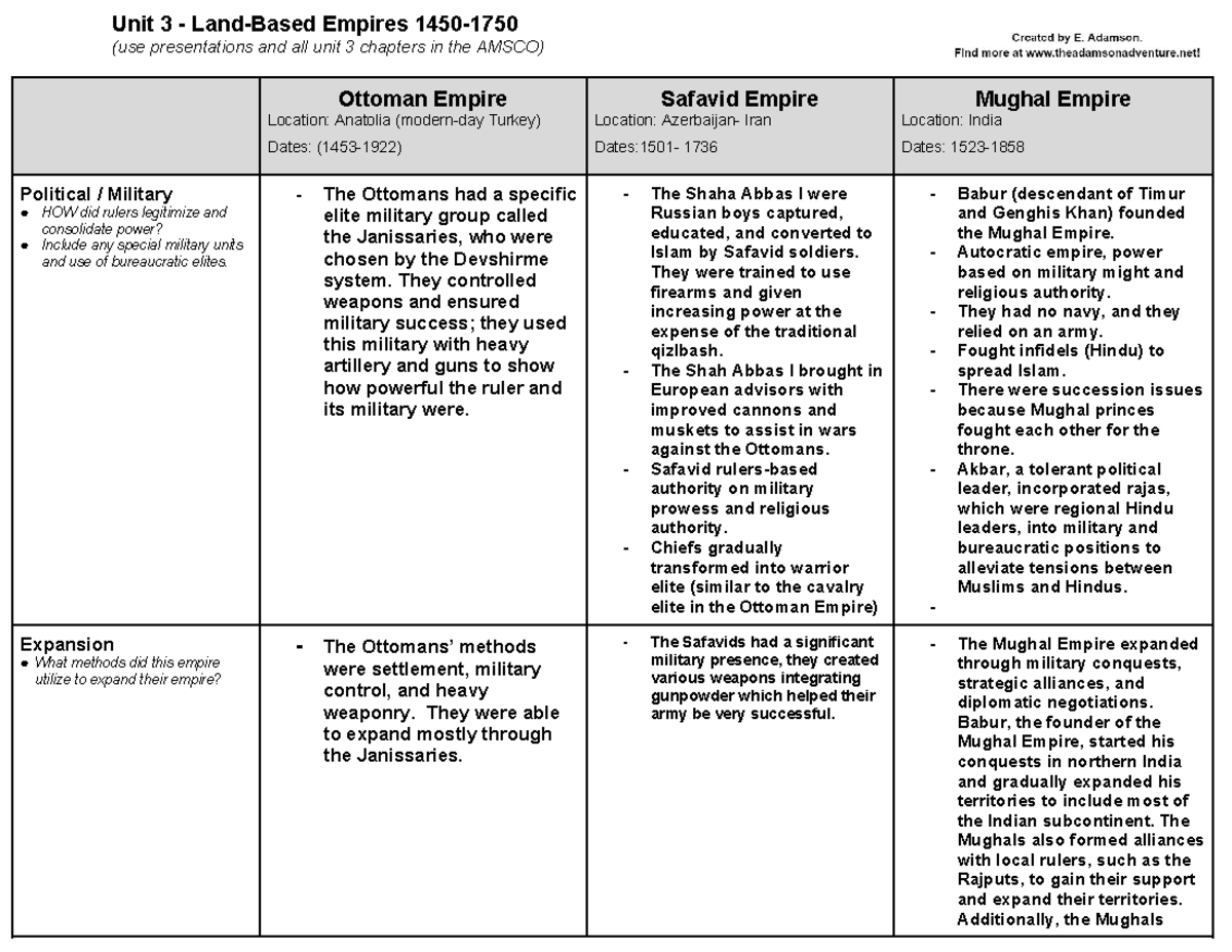 Unit 3 - Land-Based Empires 1450-1750 - organizer - Unit 3 - Land-Based ...