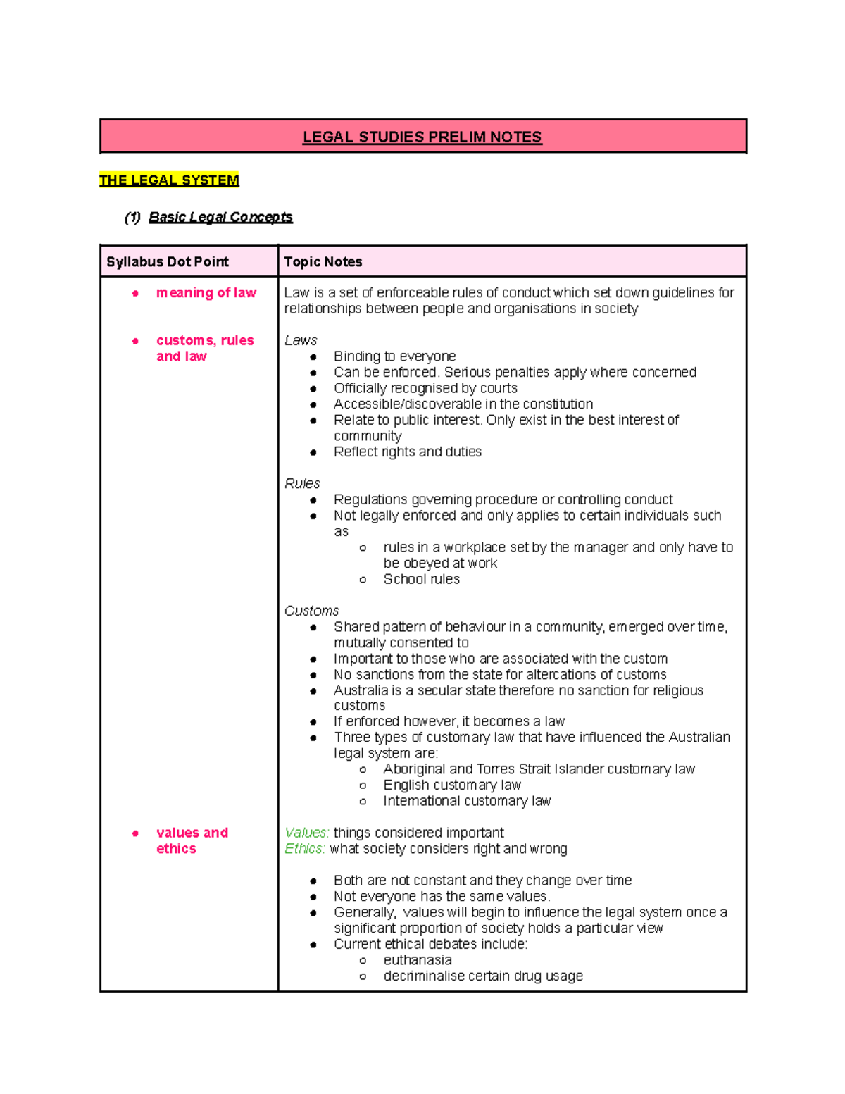Legal Studies Prelim Notes - LEGAL STUDIES PRELIM NOTES THE LEGAL ...