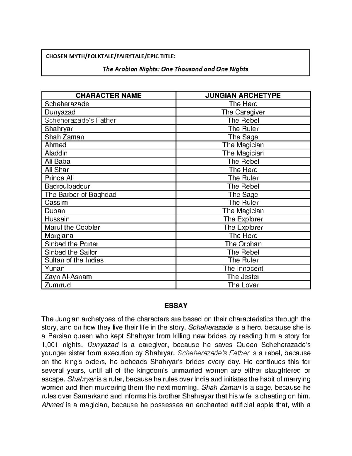 TEAM A ASIA Oral Report - ESSAY The Jungian archetypes of the ...