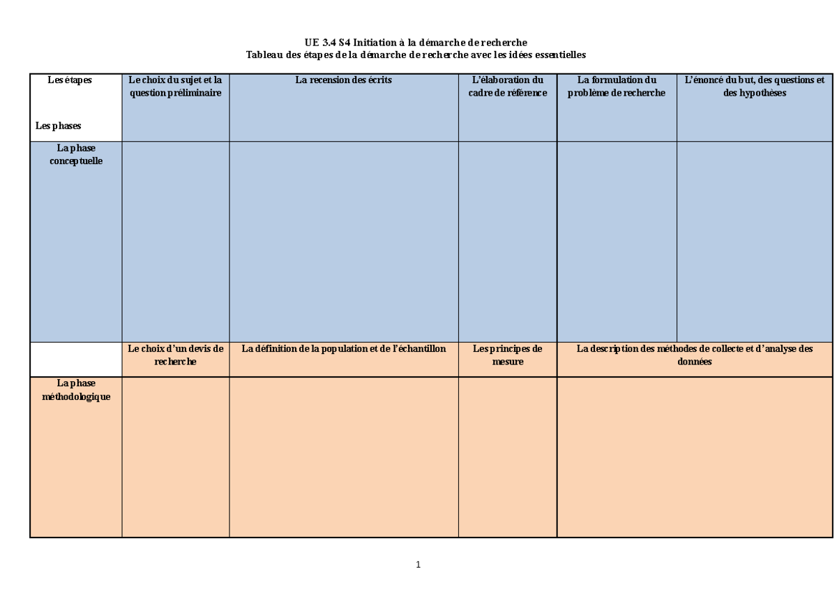 Tableau vierge article de recherche - UE 3 S4 Initiation à la démarche ...