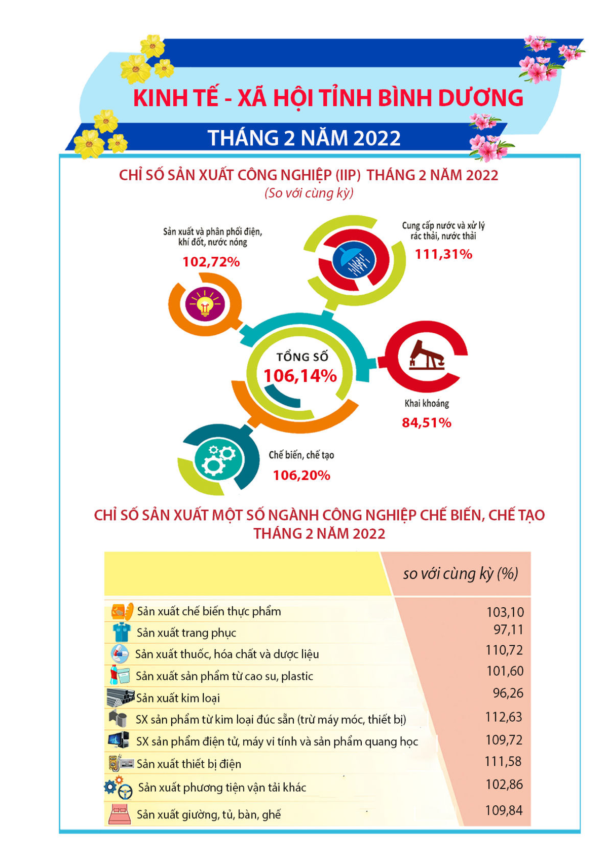 KTXH giai cấp Công Nhân - International Business - Đại học kinh tế ...