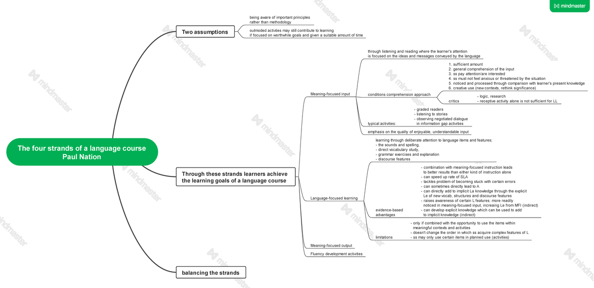 The four strands of a language course Paul Nation - The four strands of ...