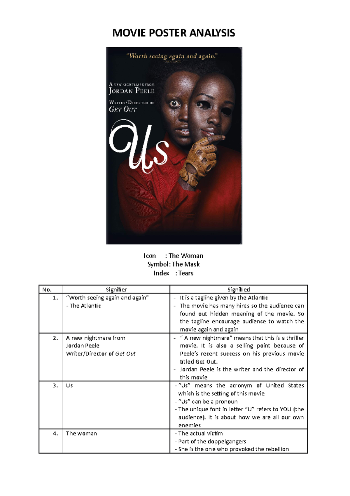 Semiotics in Poster Film "US" - MOVIE POSTER ANALYSIS Icon : The Woman ...