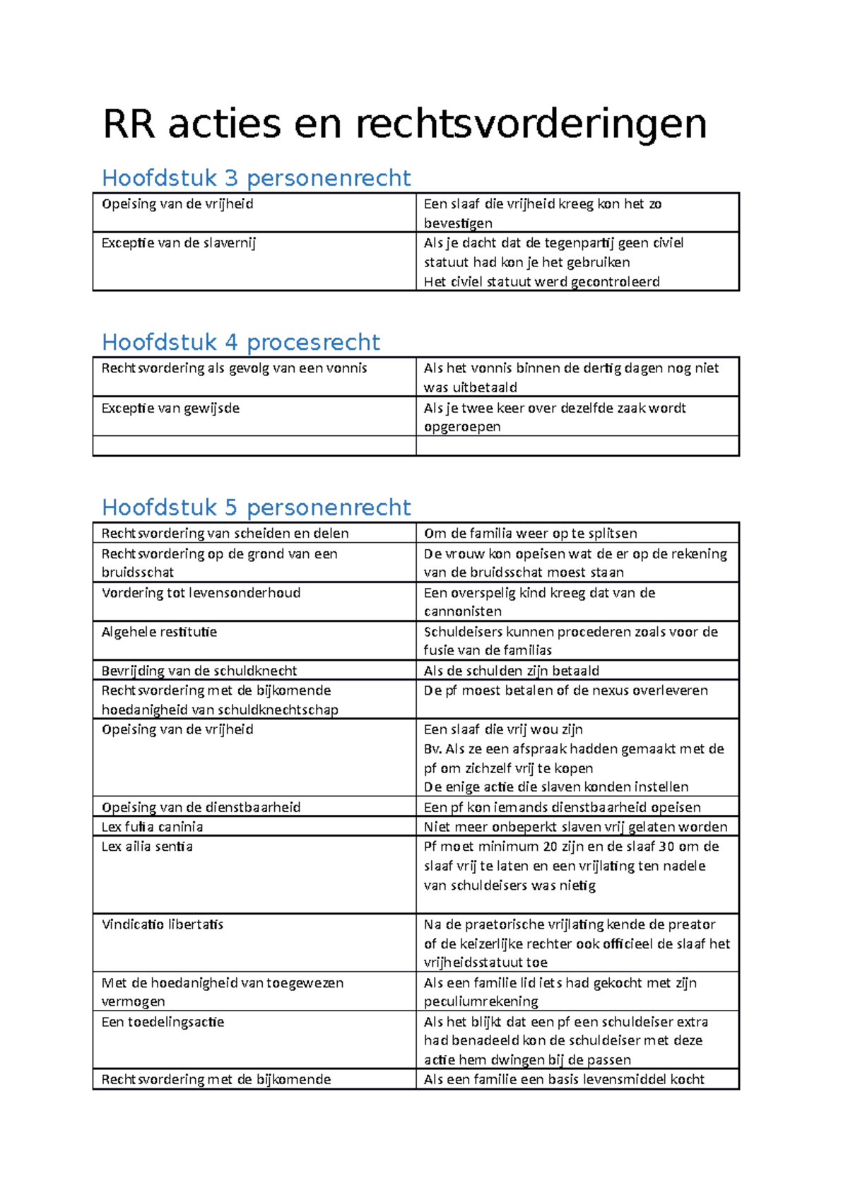 Romeins recht acties en rechtsvorderingen - RR acties en ...