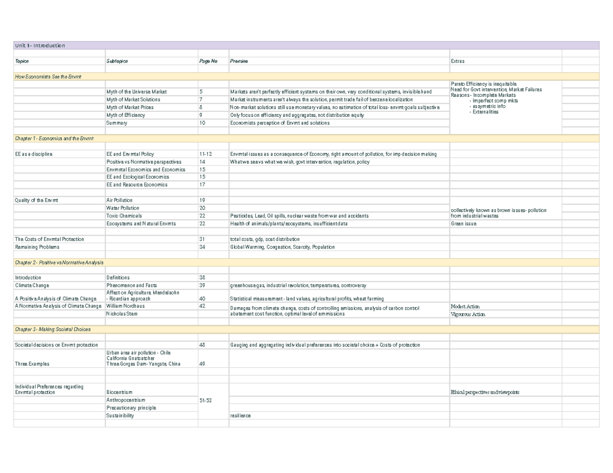 Environment Economics - chapterwise structure, keywords, Important ...