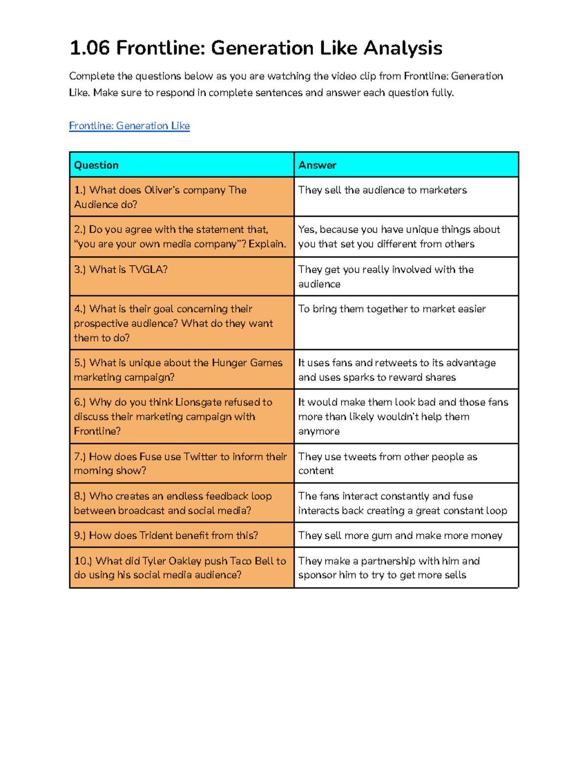1.06 Frontline Generation Like Analysis - 1 Frontline: Generation Like ...