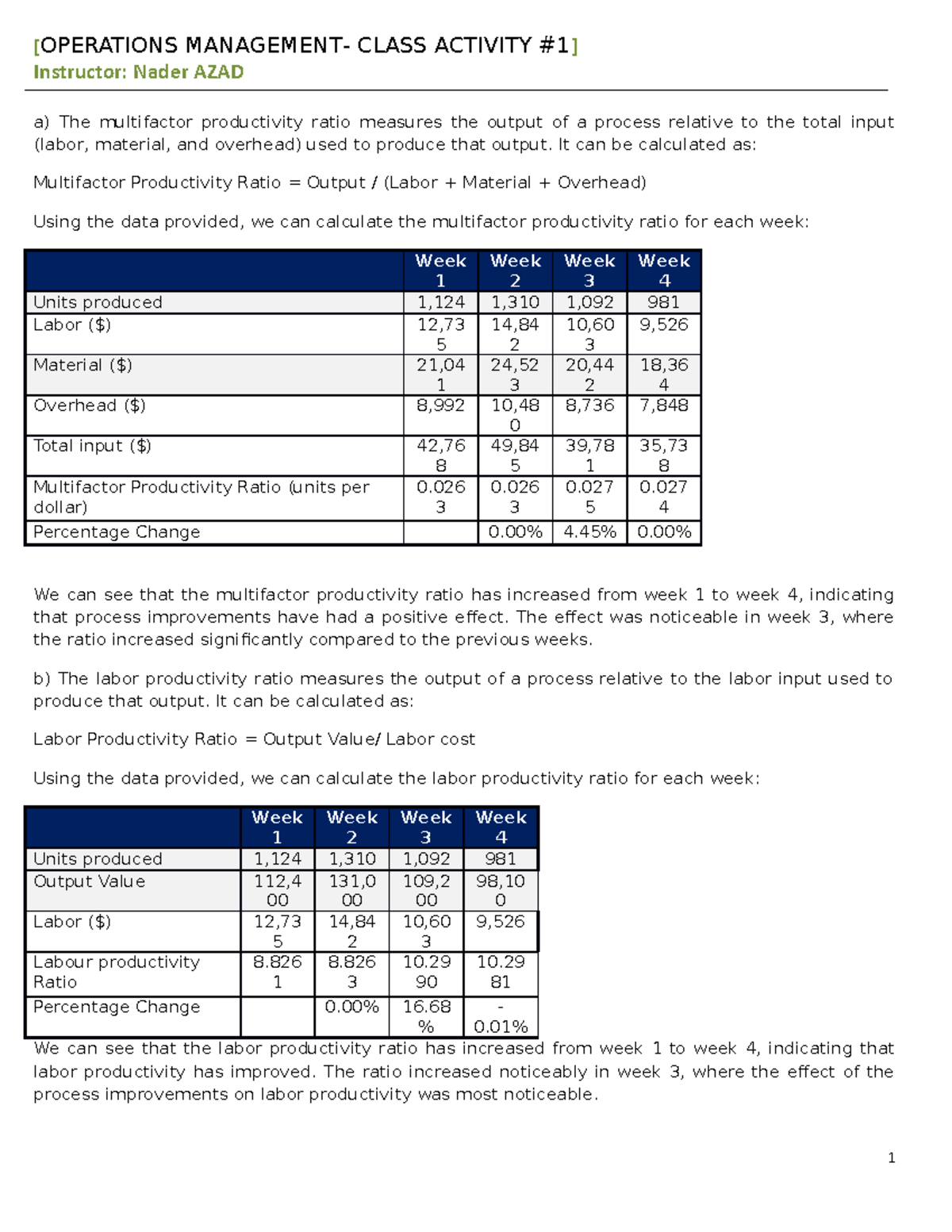Class Activity-Week 1 answer - [OPERATIONS MANAGEMENT- CLASS ACTIVITY ...