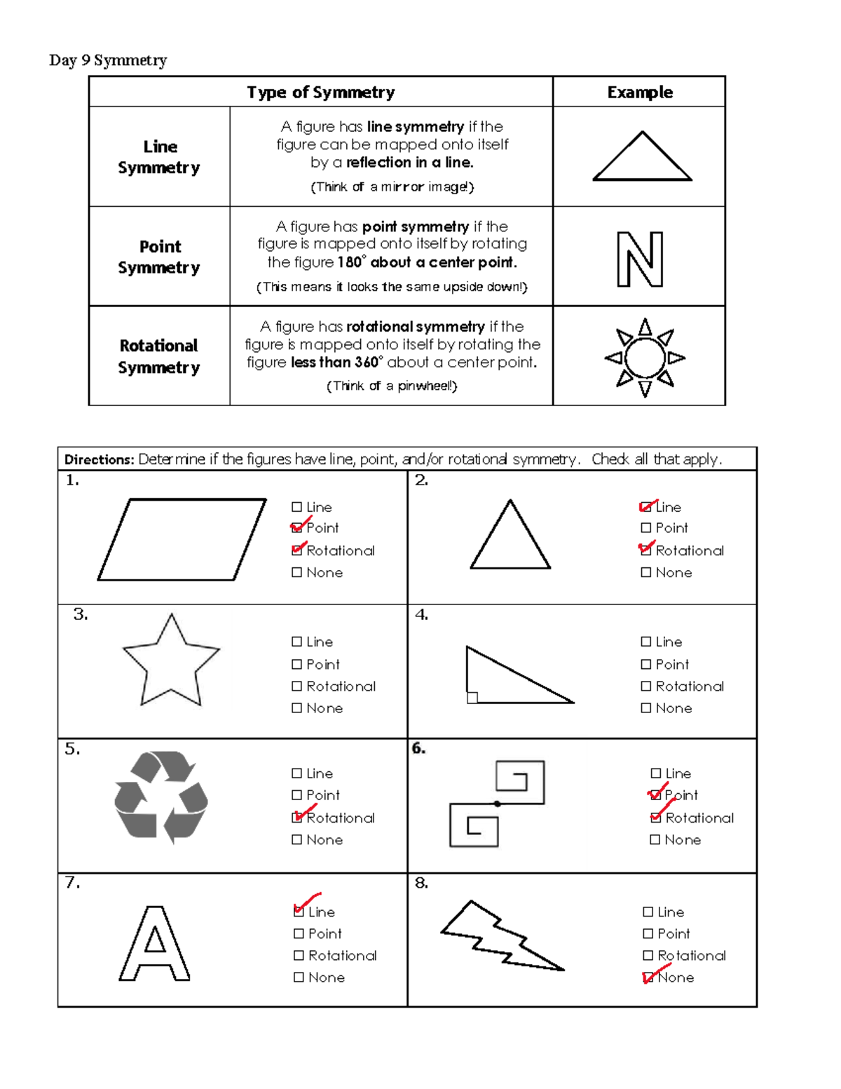 Symmetry Key - review sheet - Day 9 Symmetry Type of Symmetry Example ...