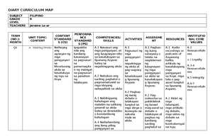 DLP - CO Epiko - Lesson Plan In Filipino 9 - Detailed Lesson Plan (DLP ...