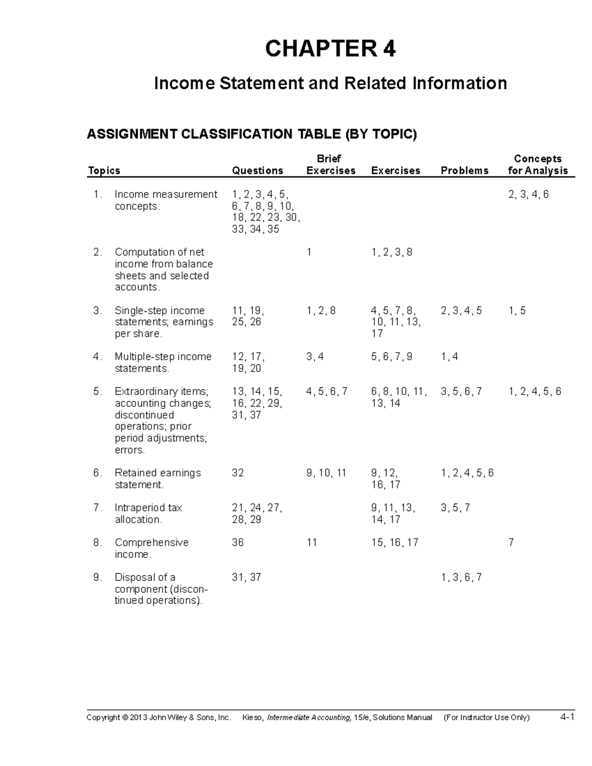 Ch04 - Practice material for accounting - CHAPTER 4 Income Statement ...