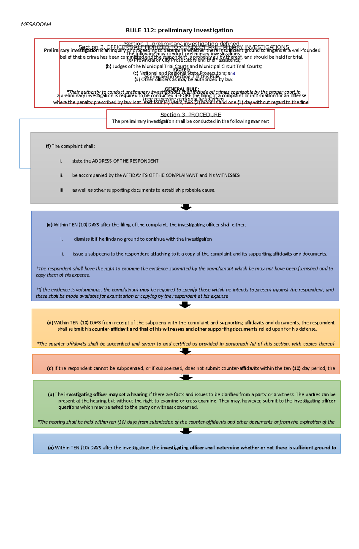 RULE-112 - Rule 112 diagram - RULE 112: preliminary investigation ...