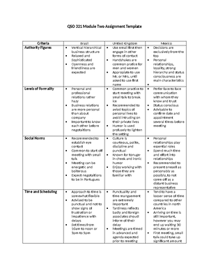 BUS 225 Project One - BUS 225 Milestone One Executive Summary Cameron ...